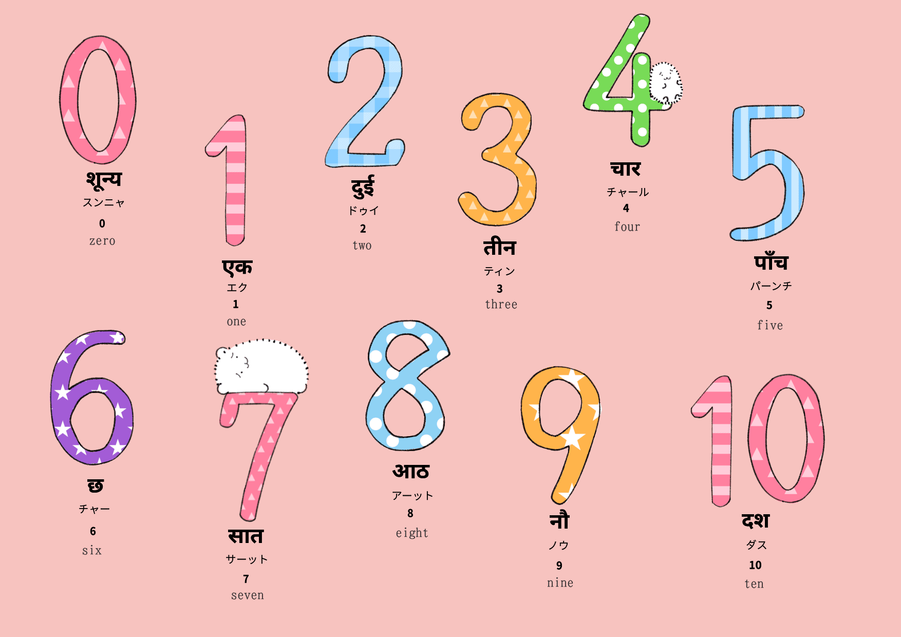 【数字】イラストで学ぶネパール語 | SIVA Dictionary - Nepali