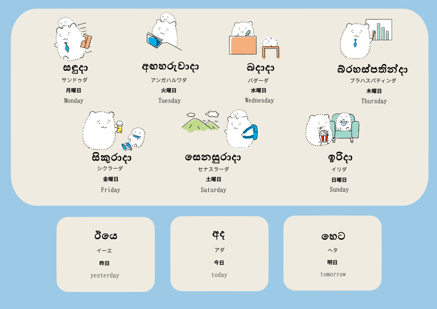 【時間・日付】イラストで学ぶシンハラ語 | SIVA Dictionary - Sinhala